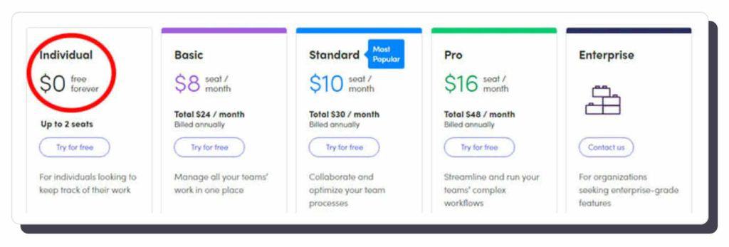 monday.com project management software - monday.com review