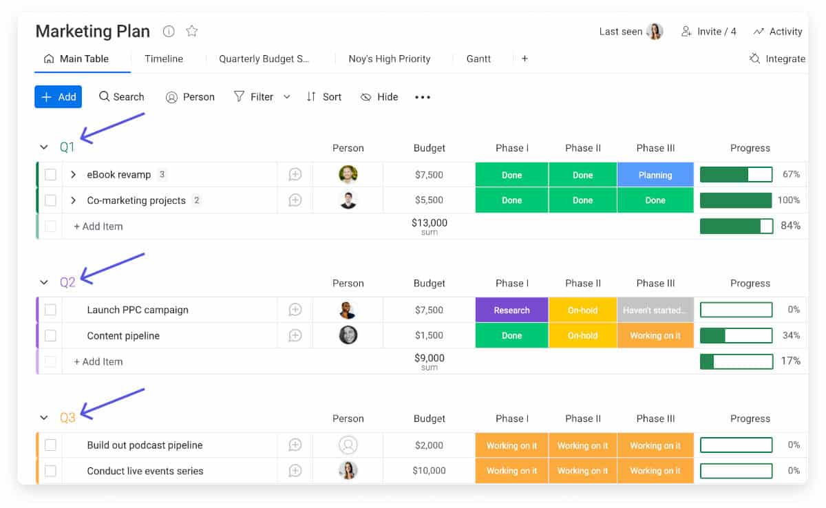 The hierarchy of data in Monday.com | botsquad.co.nz