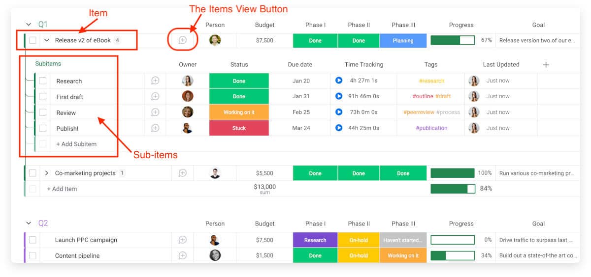 The hierarchy of data in Monday.com | botsquad.co.nz